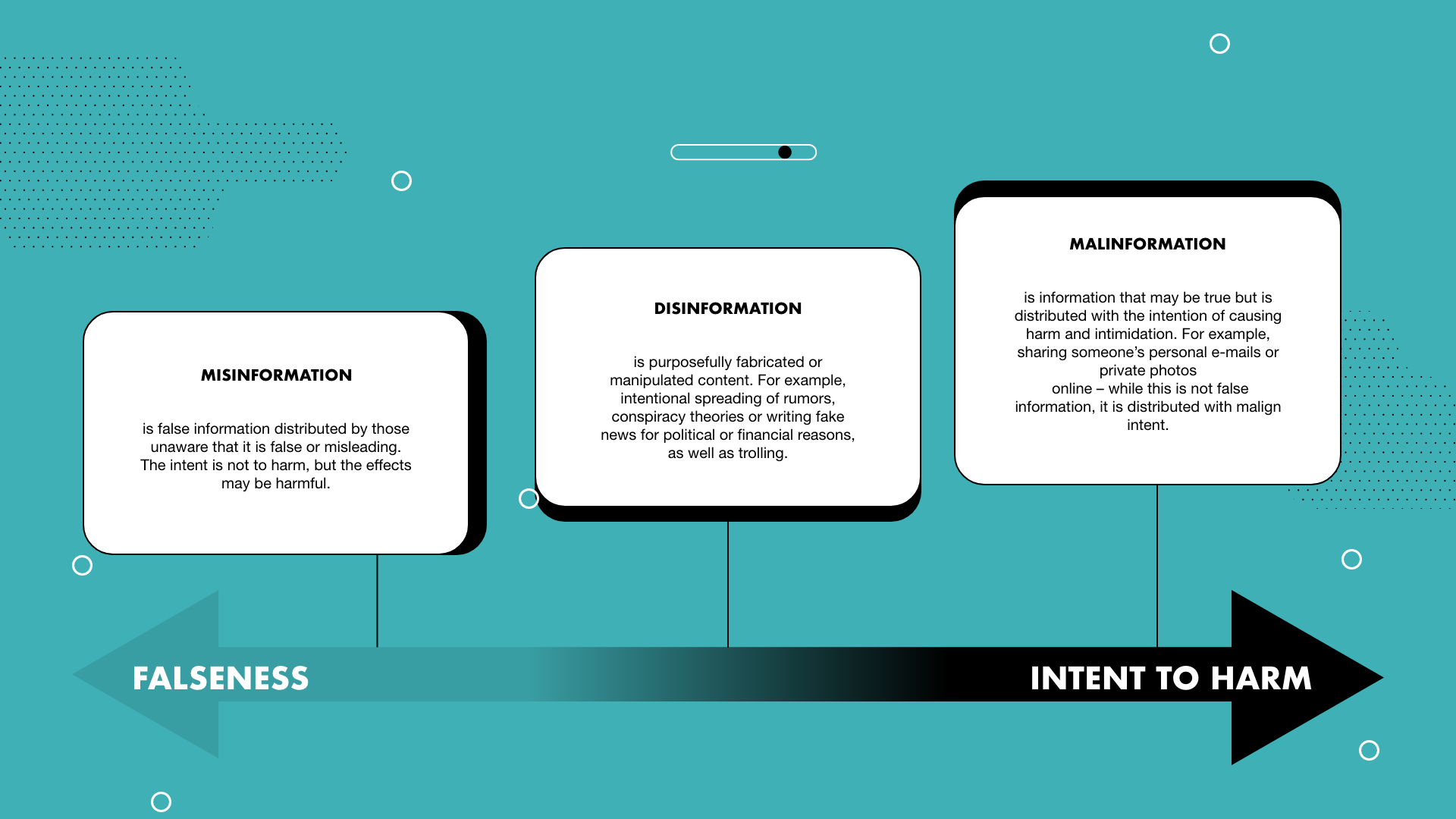 Part A: What Is Disinformation? - Very Verified: Media Literacy in The ...